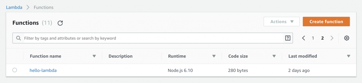 Managing In Production Aws Lambda Functions Datanext Solutions